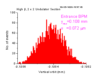 fast orbit correction
